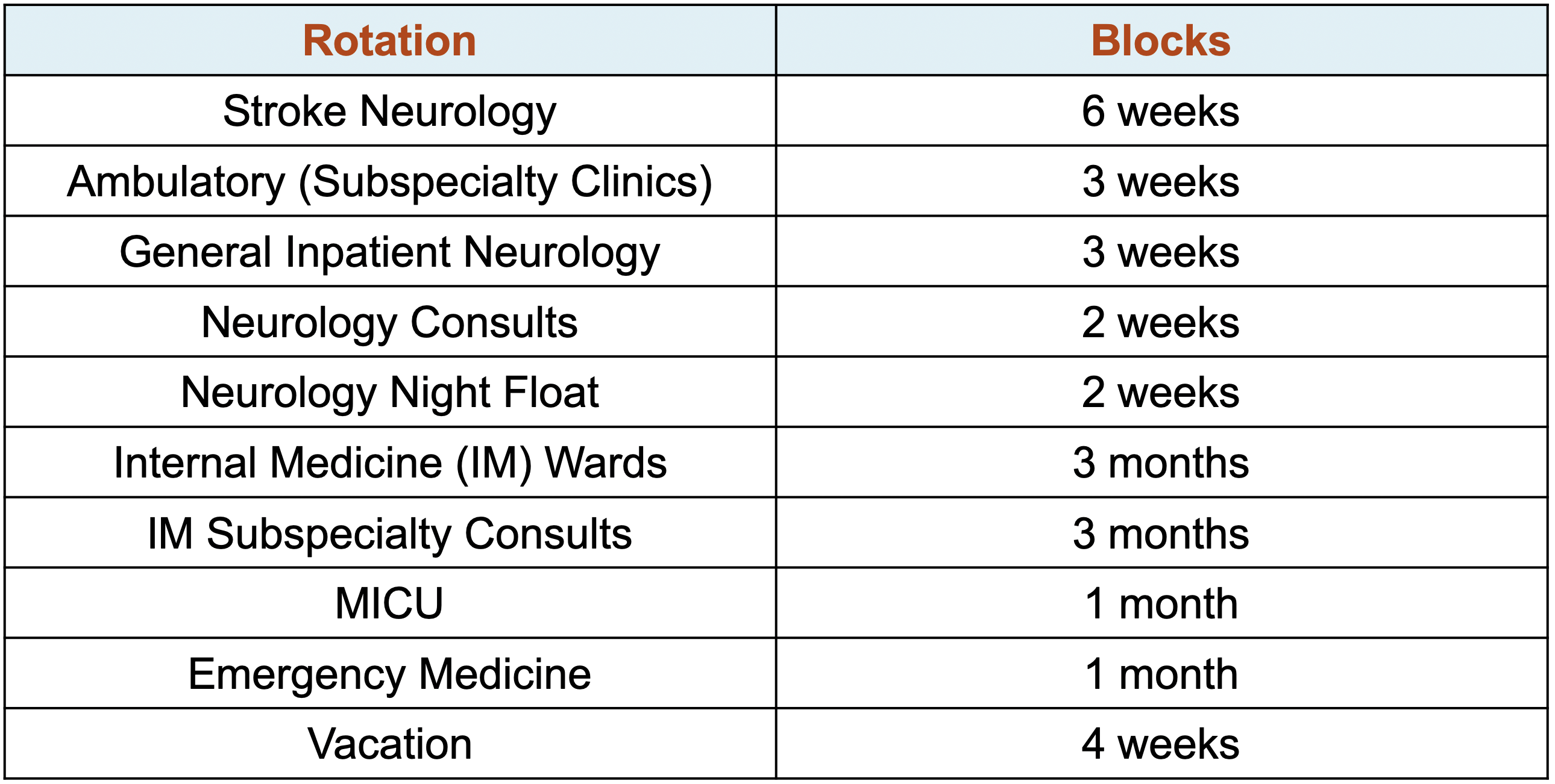 PGY 1 Rotation Breakdown | McGovern Medical School