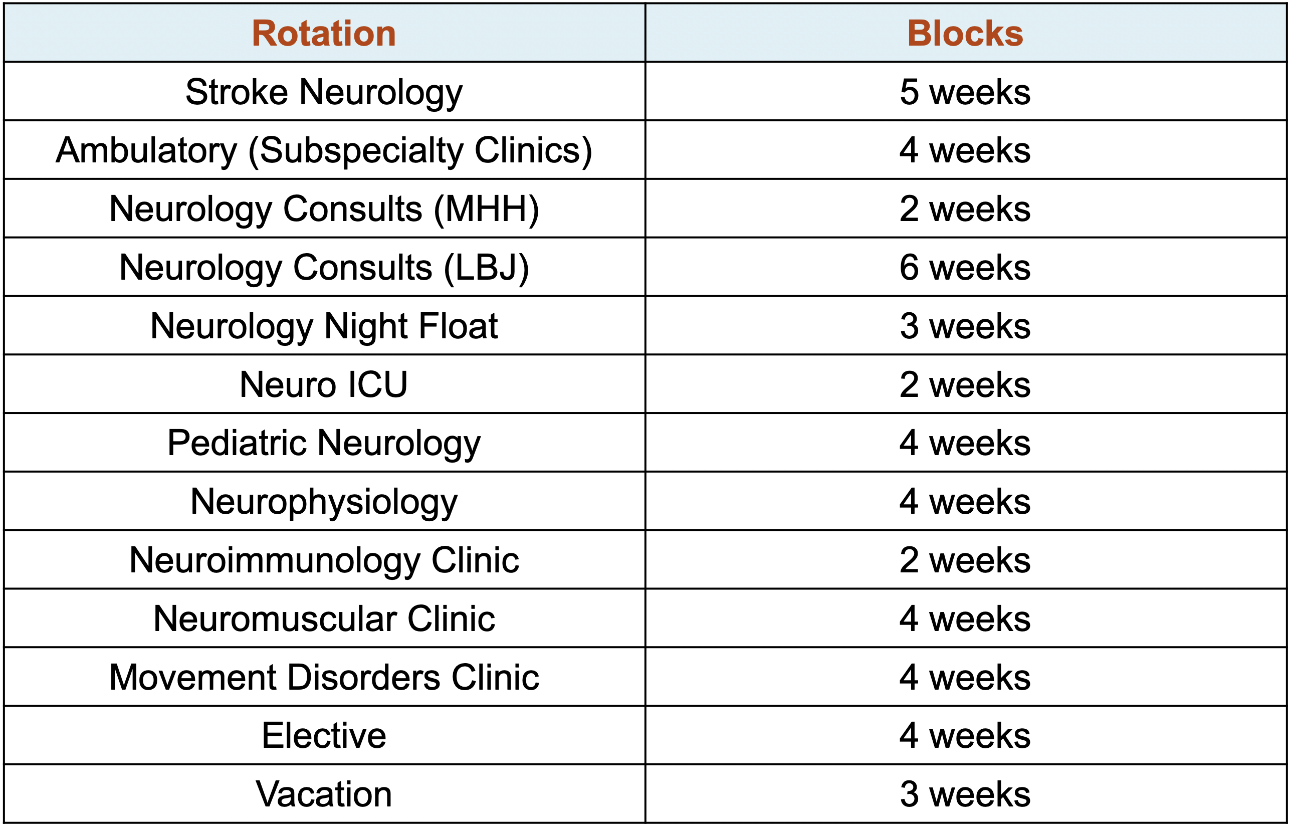 PGY 3 Rotation Breakdown | McGovern Medical School