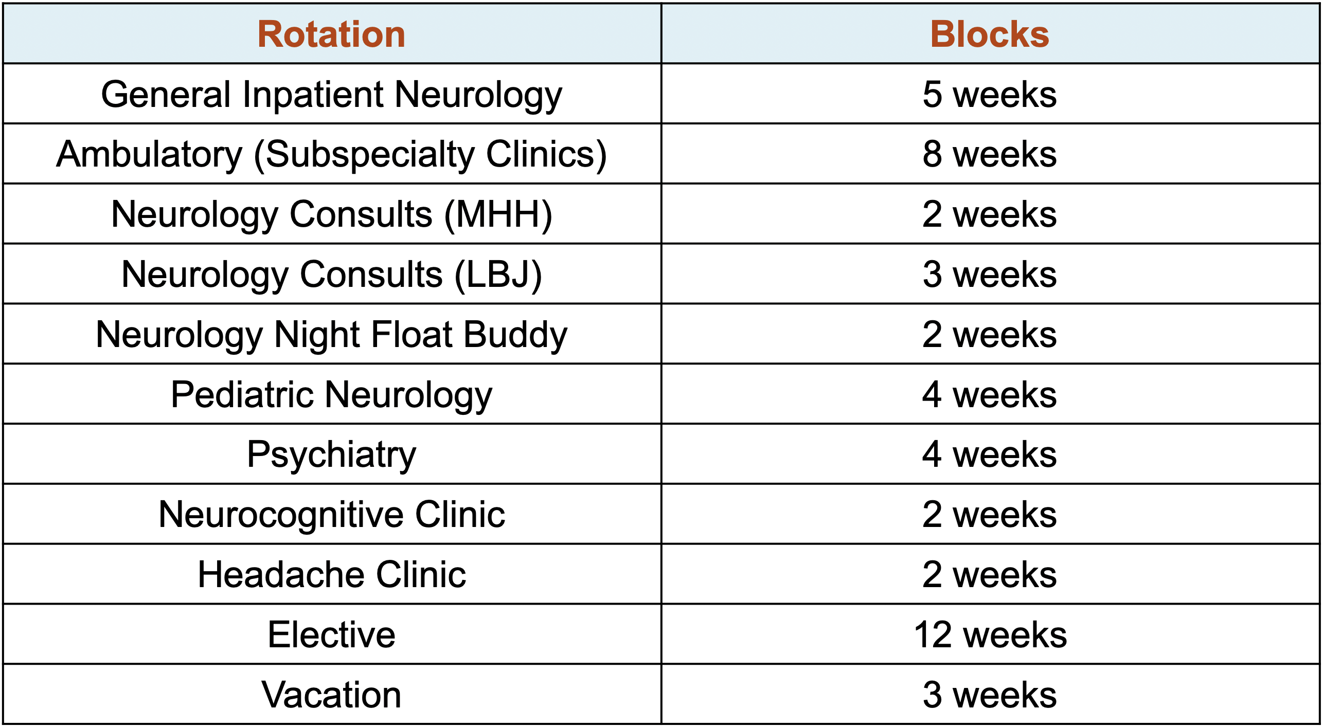 PGY 4 Rotation Breakdown | McGovern Medical School
