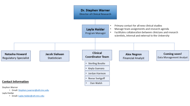 Clinical Research Section | McGovern Medical School