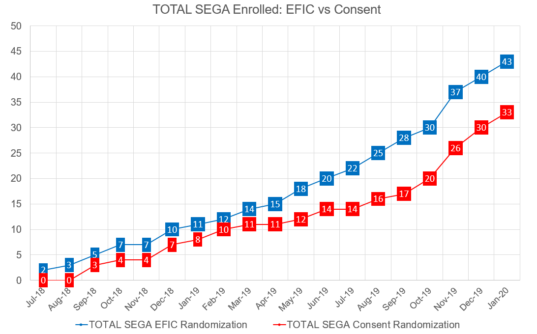 SEGA and EFIC | McGovern Medical School