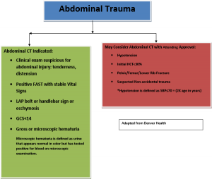 Pediatric CT Imaging Guideline | McGovern Medical School