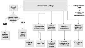 Pediatric CT Imaging Guideline | McGovern Medical School